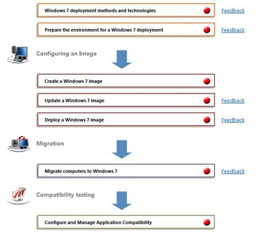 Springboard Learning Portal | Aidan Finn, IT Pro