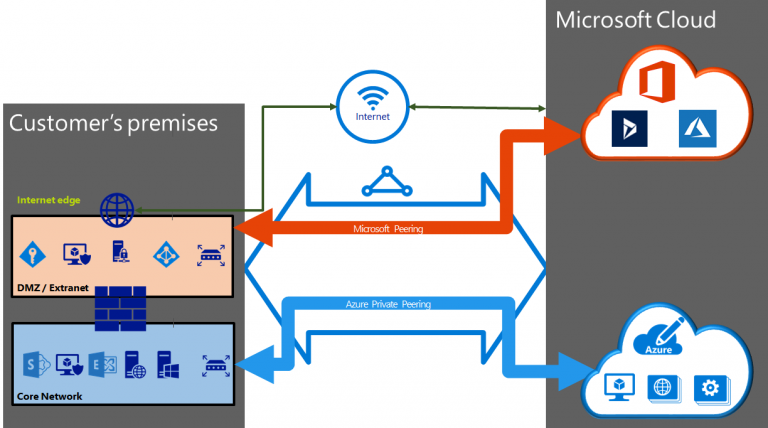Managing Windows Defender in Azure | Aidan Finn, IT Pro