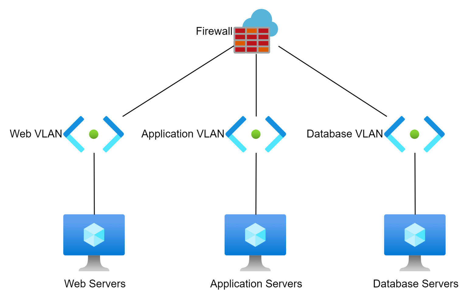 How Many Subnets Do I Need In An Azure Virtual Network? - Argon Systems